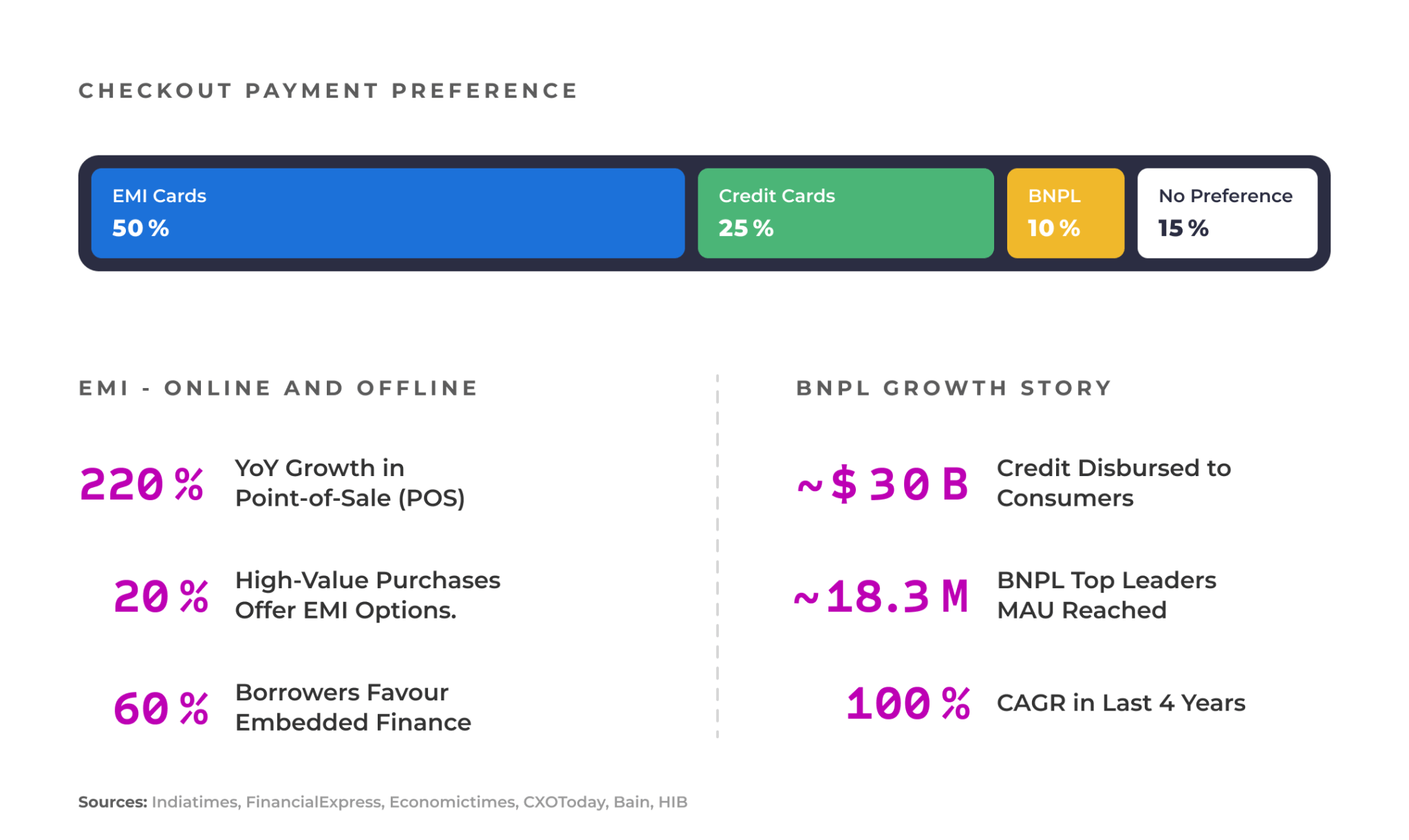 The Power of Brand EMI in Consumer Financing | Plural