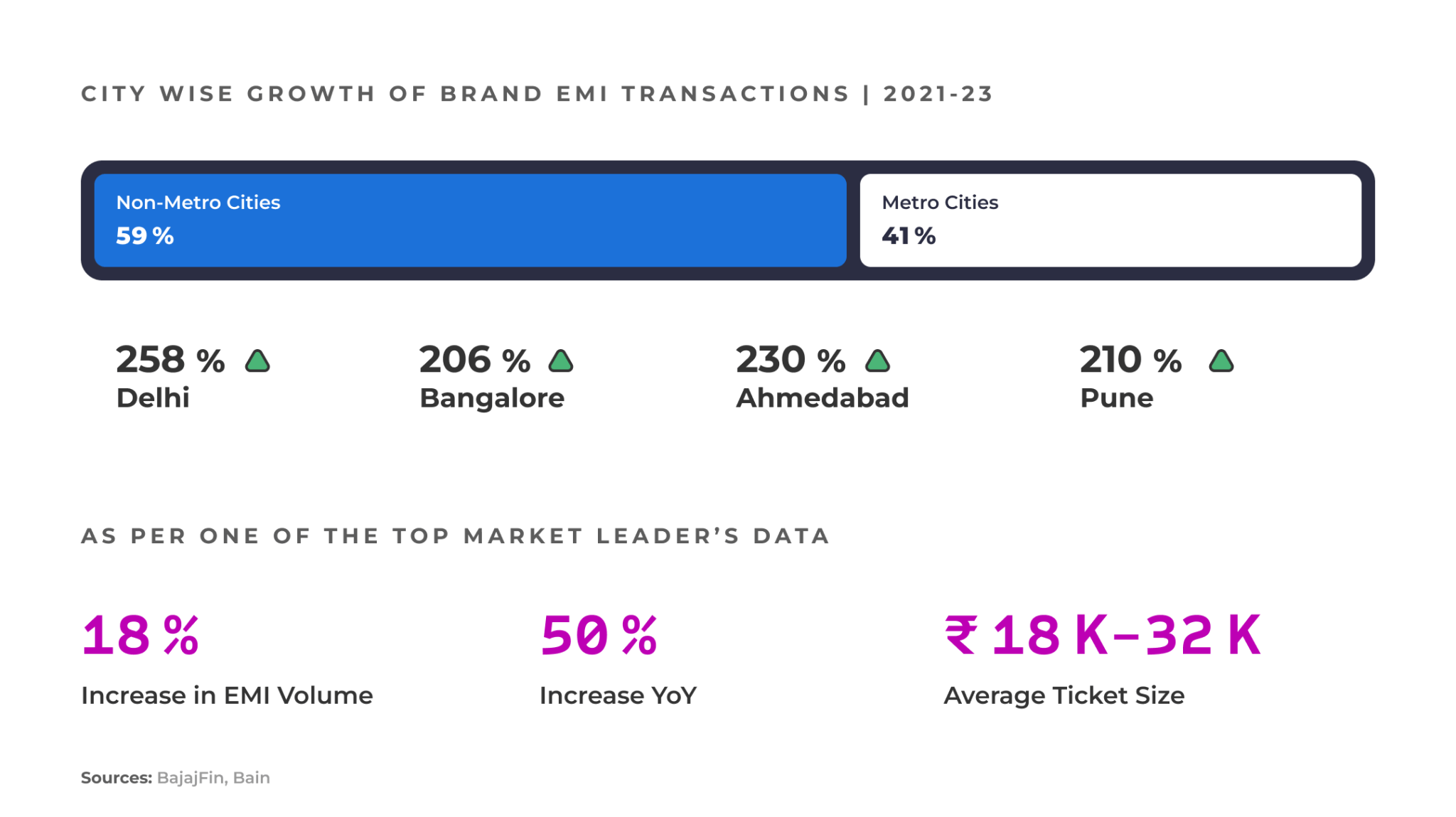 The Power of Brand EMI in Consumer Financing | Plural