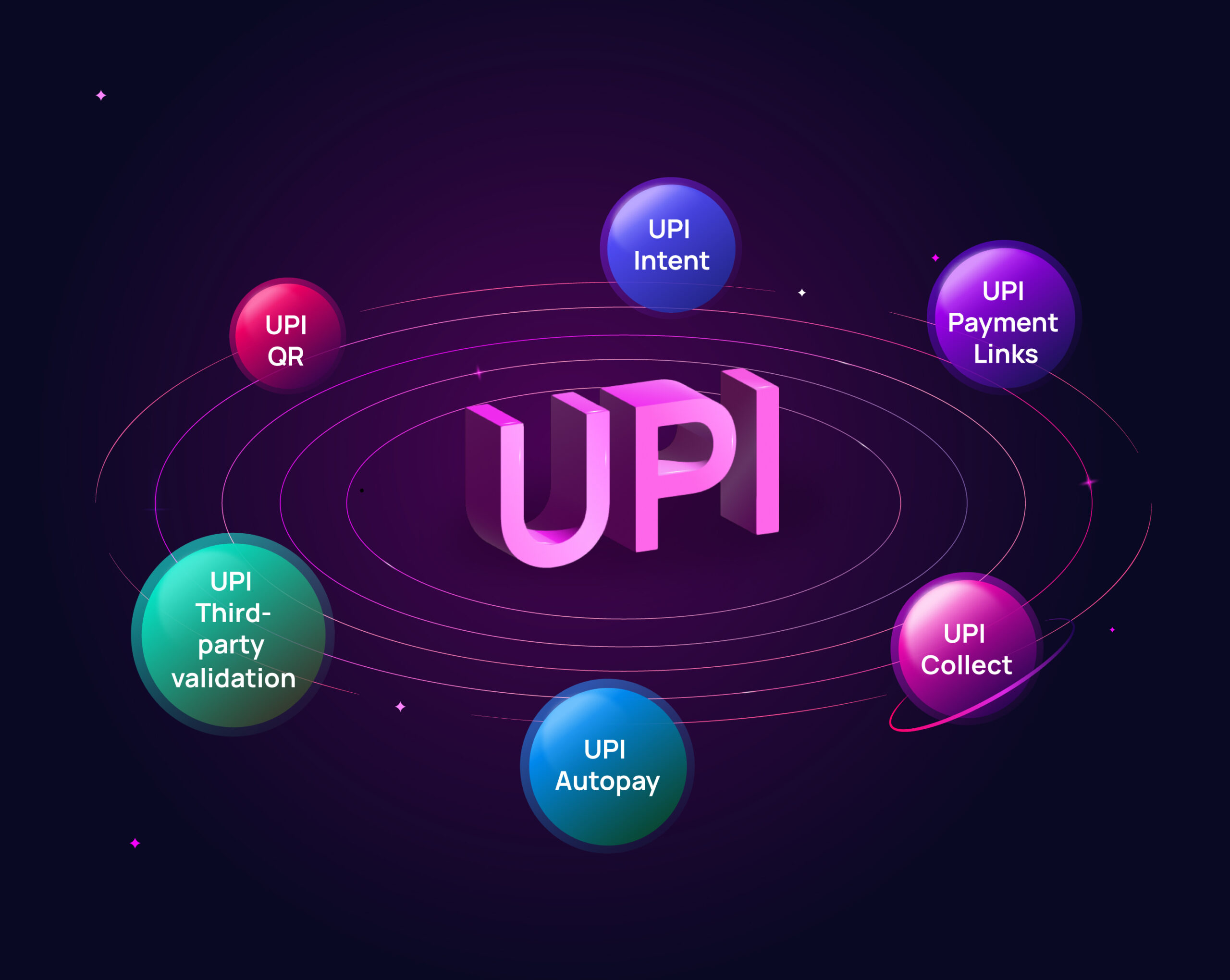 UPI Payment Gateway: Accept UPI Payments via Popular UPI Apps | Plural